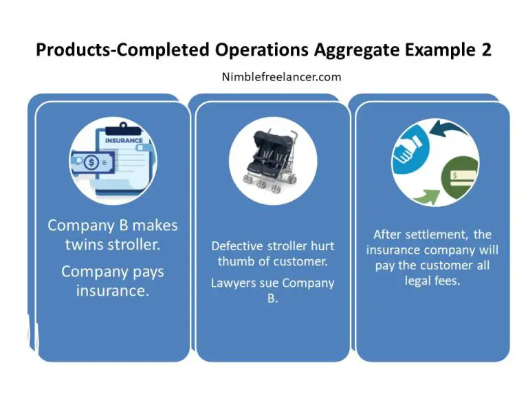 Products Completed Operations Aggregate Examples – Promt Insurance