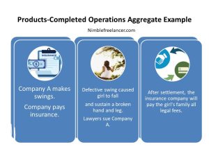 Products Completed Operations Aggregate Examples – Promt Insurance
