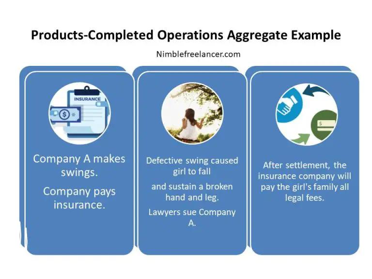 Products Completed Operations Aggregate Examples – Promt Insurance